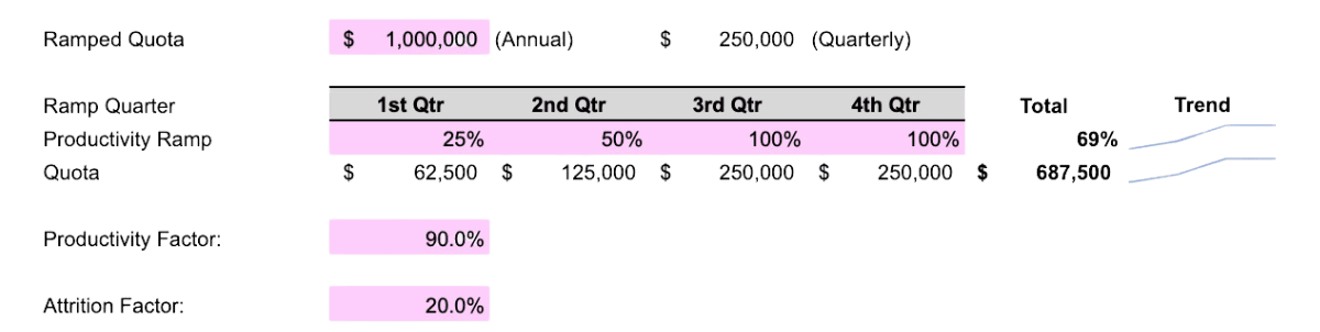Sales Capacity Model Stress-Testing Guide