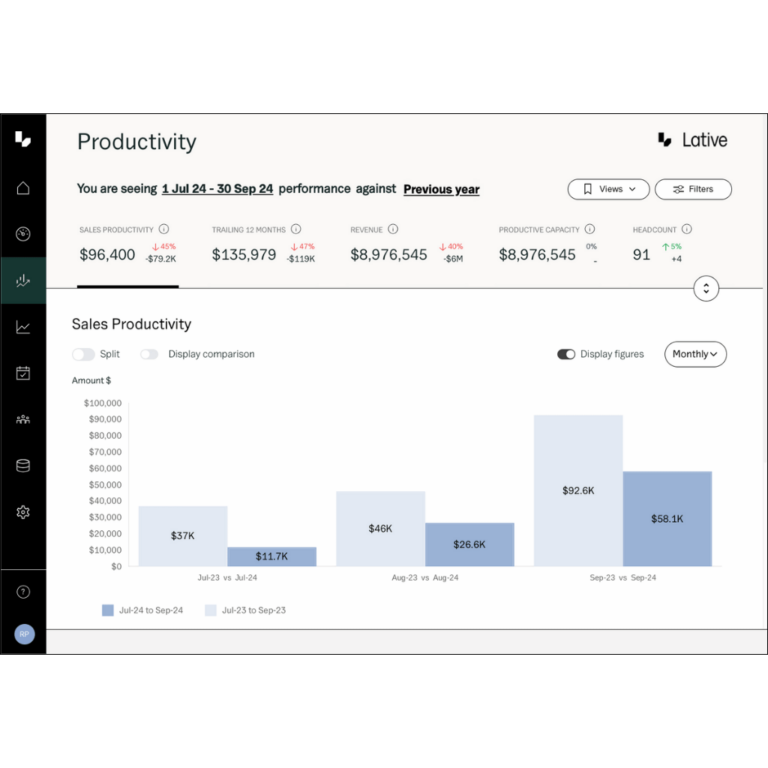 Lative for Sales Productivity Analysis - Lative | Sales Planning and ...